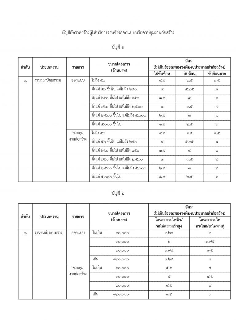 กฎกระทรวง กำหนดอัตราค่าจ้างผู้ให้บริการงานจ้างออกแบบหรือควบคุมงาน ...