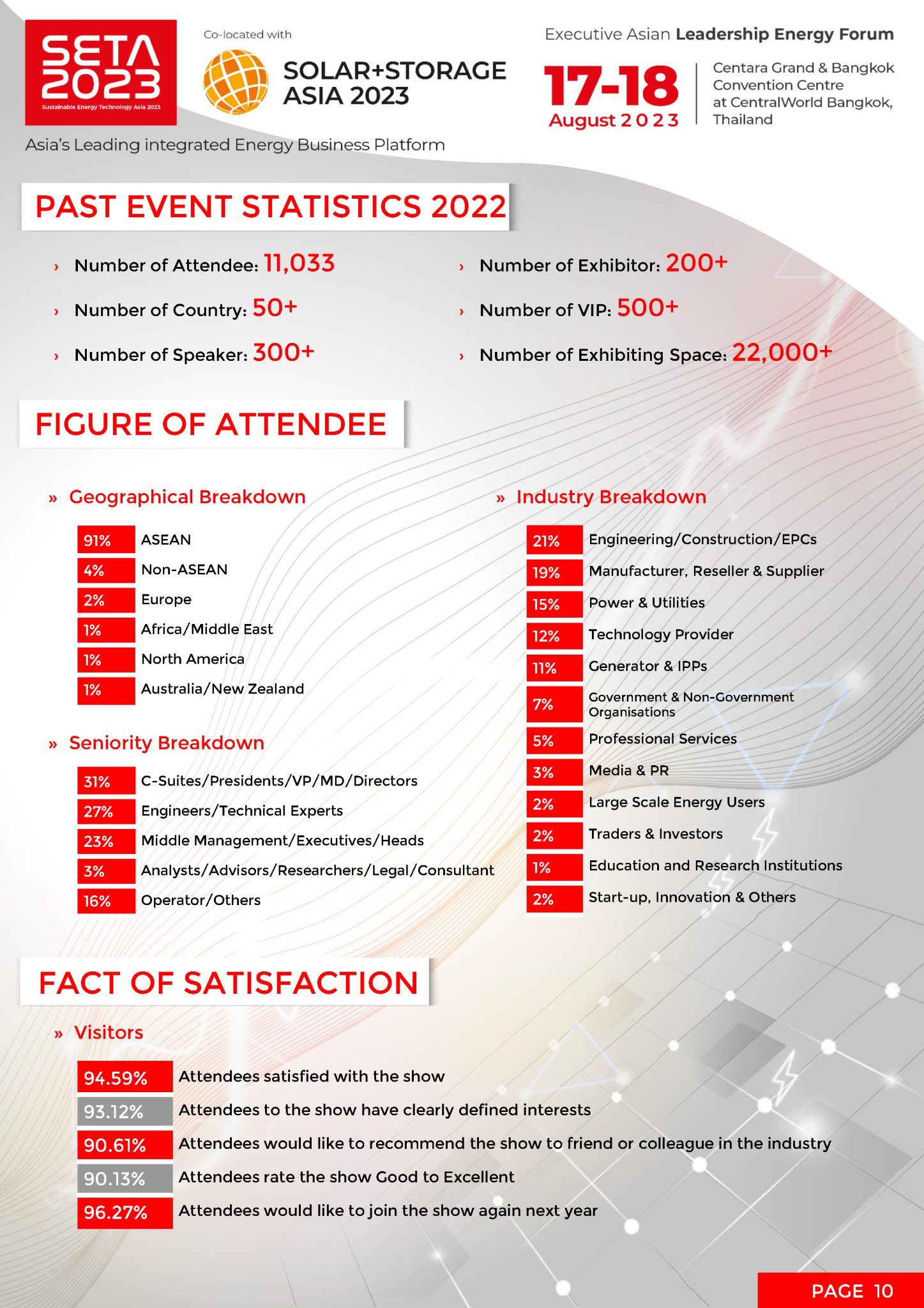 SETA 2023 : Sustainable Energy Technology Asia 2023 | สมาคมสถาปนิกสยาม ในพระบรมราชูปถัมภ์